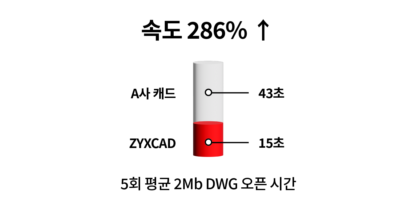 직스캐드, 세상을 바꾸는 디자인