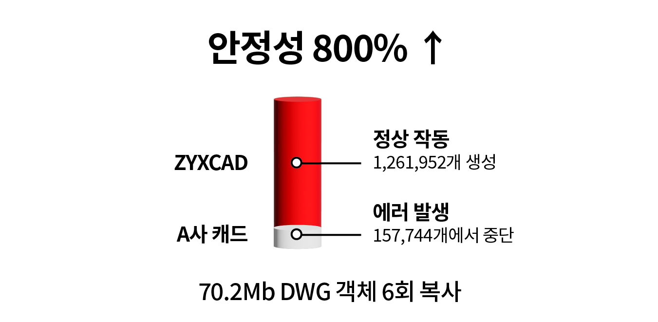 직스캐드, 세상을 바꾸는 디자인
